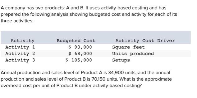 Solved A company computed the following activity rates using | Chegg.com