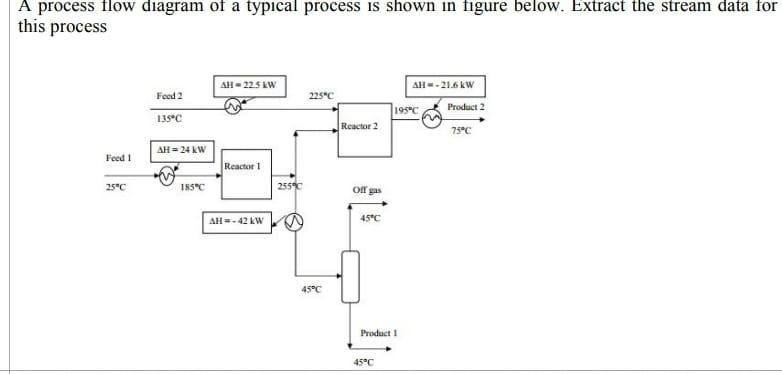 Solved A process flow diagram of a typical process is shown | Chegg.com