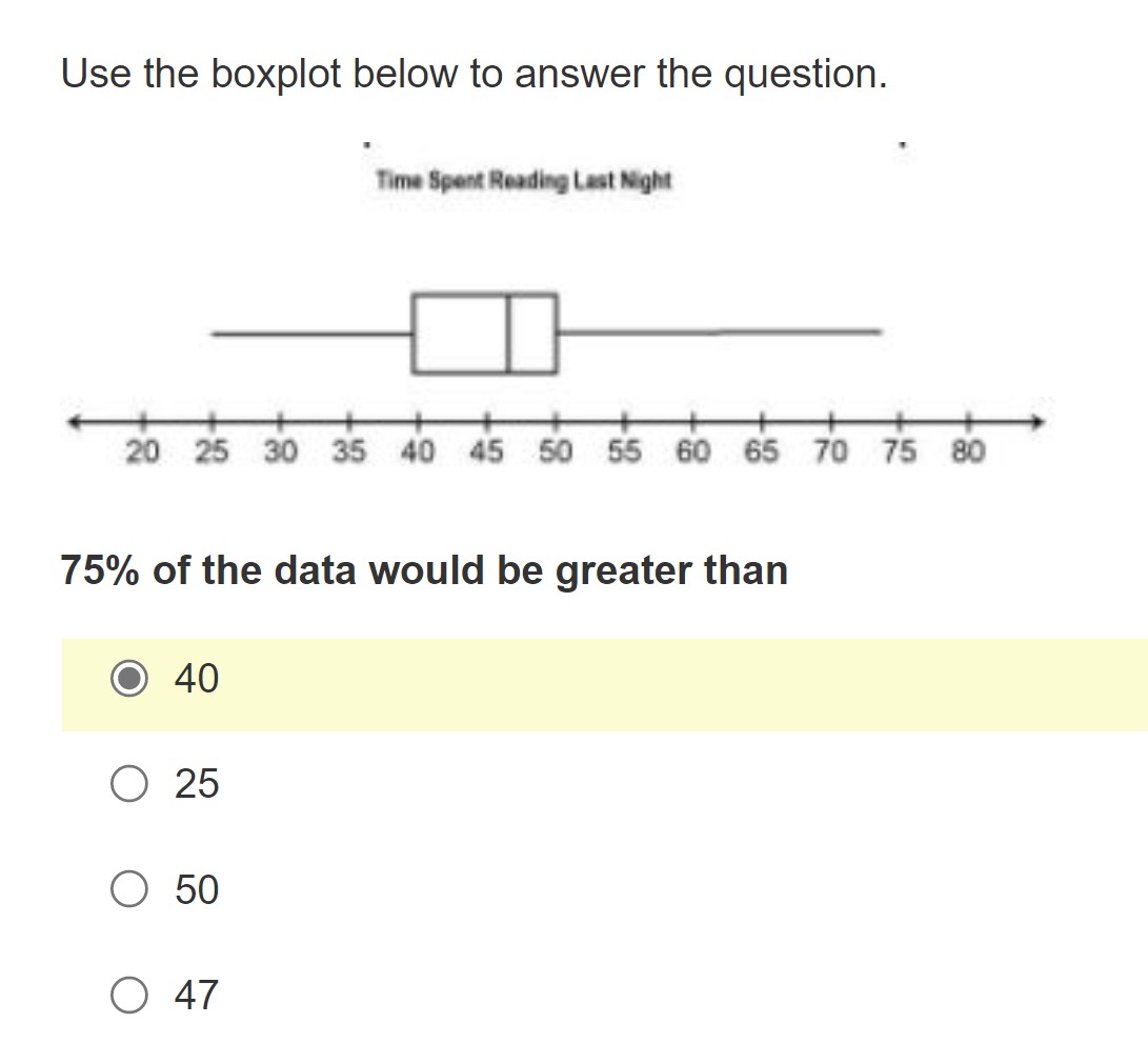 Solved Use the boxplot below to answer the question. Time | Chegg.com