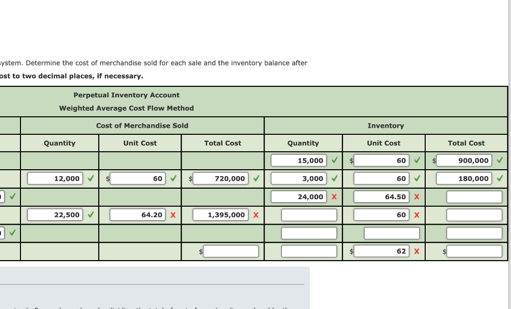 Solved Weighted Average Cost Flow Method Under Perpetual | Chegg.com