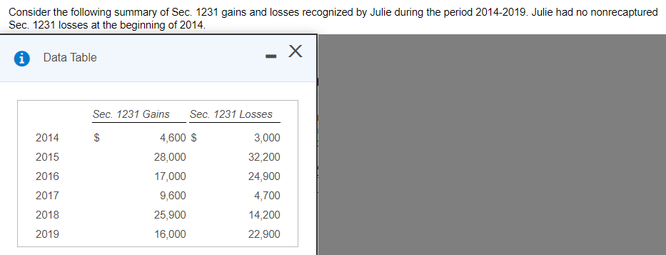 Solved Consider the following summary of Sec. 1231 gains and | Chegg.com