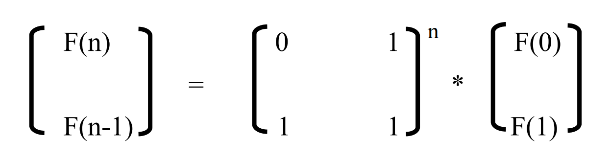 Compute Fibonacci number There exists a Θ(log n) | Chegg.com