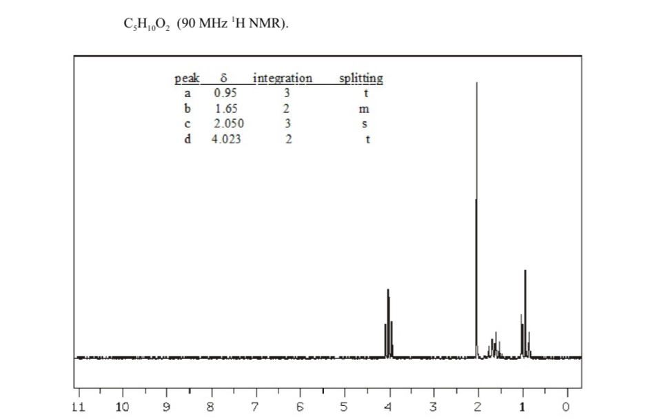 Solved C5H10O2 (90 MHz 1H NMR).C5H10O(90MHz1H NMR). | Chegg.com