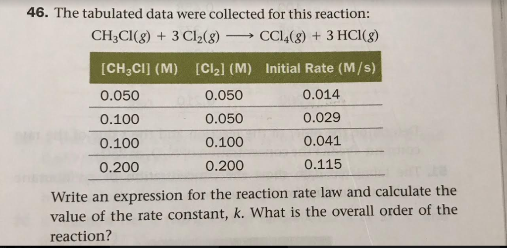 Solved 46. The tabulated data were collected for this | Chegg.com