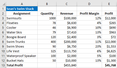 Problem #2 Create a scenario summary for Sean's Swim | Chegg.com