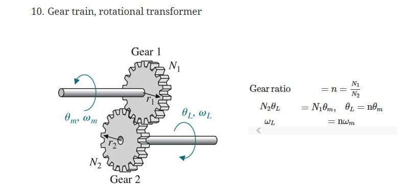 Solved 10. Gear train, rotational transformer Gear 1 N1 Gear | Chegg.com