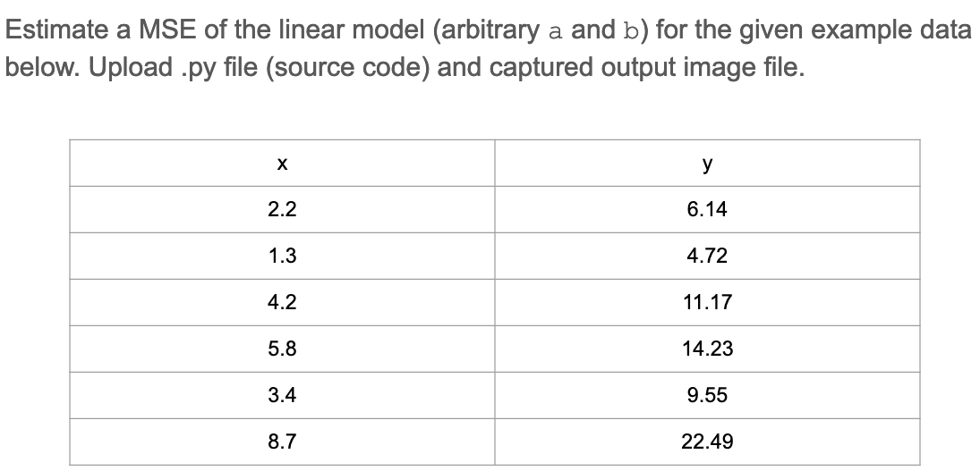 Solved Estimate a MSE of the linear model (arbitrary a and b | Chegg.com