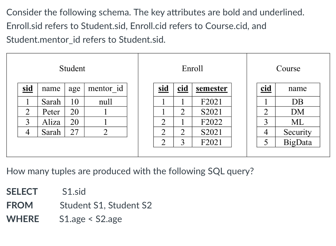 Solved Consider the following schema. The key attributes are | Chegg.com