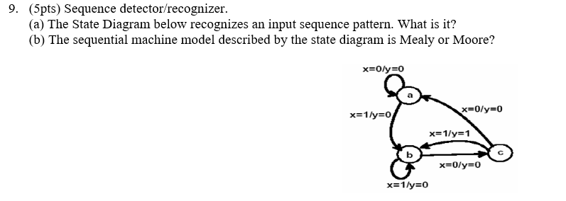 Solved 9. (5pts) Sequence detector/recognizer. (a) The State | Chegg.com