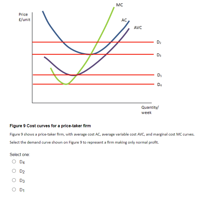 Solved Figure 9 Cost curves for a price-taker firm Figure 9 | Chegg.com