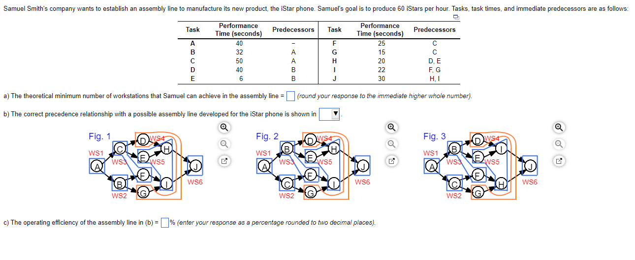 Solved a) The theoretical minimum number of workstations | Chegg.com
