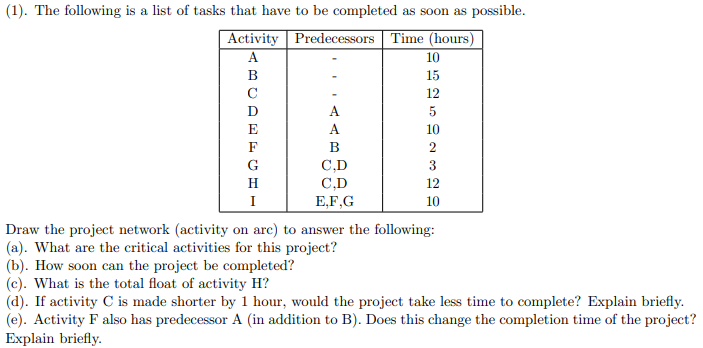 Solved Draw the project network (activity on arc) to answer | Chegg.com