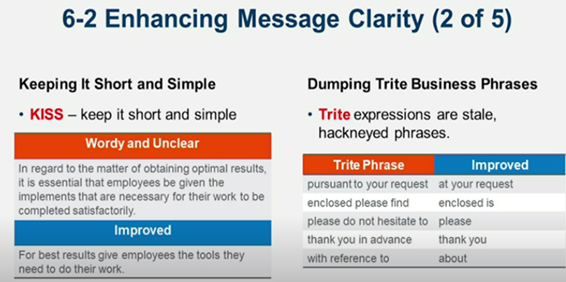 Solved Learn It: Chapter 06 Revising Business Messages: In | Chegg.com