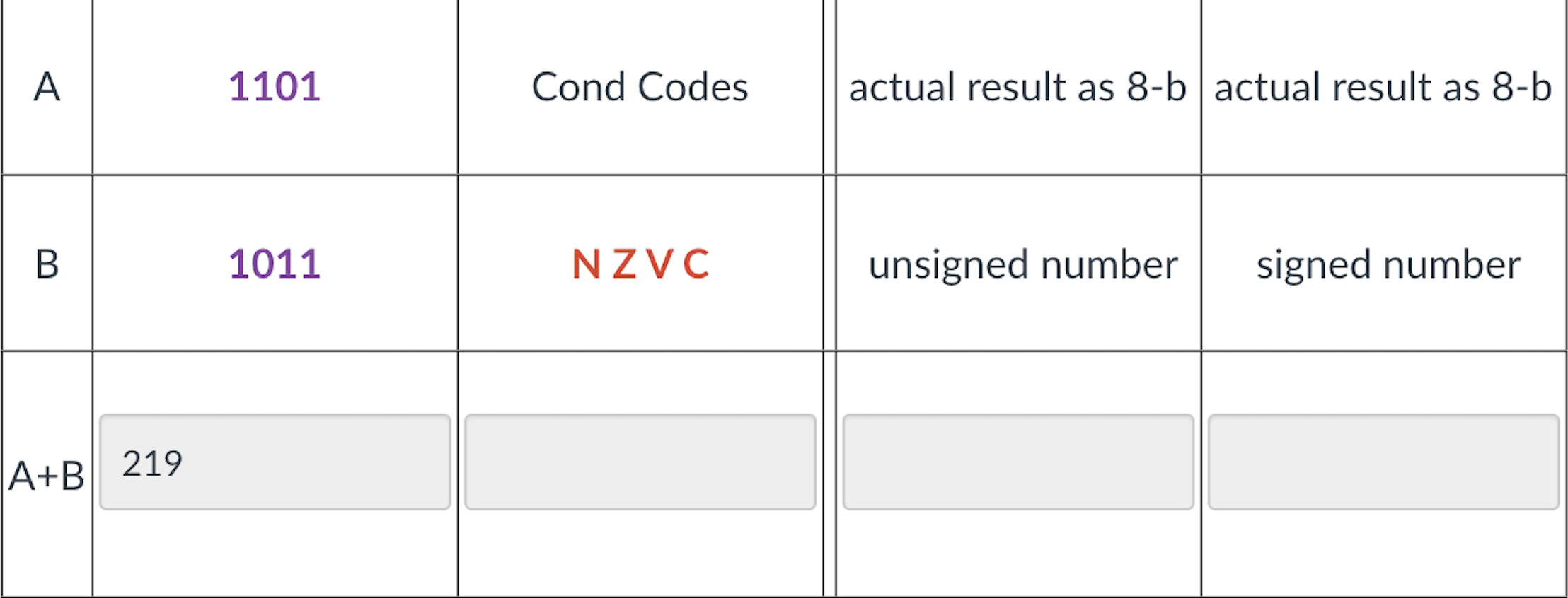Solved \begin{tabular}{|c|c|c||c|c||c|} \hline A & 1101 & | Chegg.com