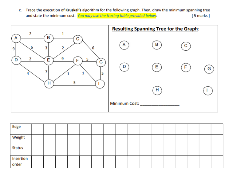 Solved C. Trace the execution of Kruskal's algorithm for the | Chegg.com