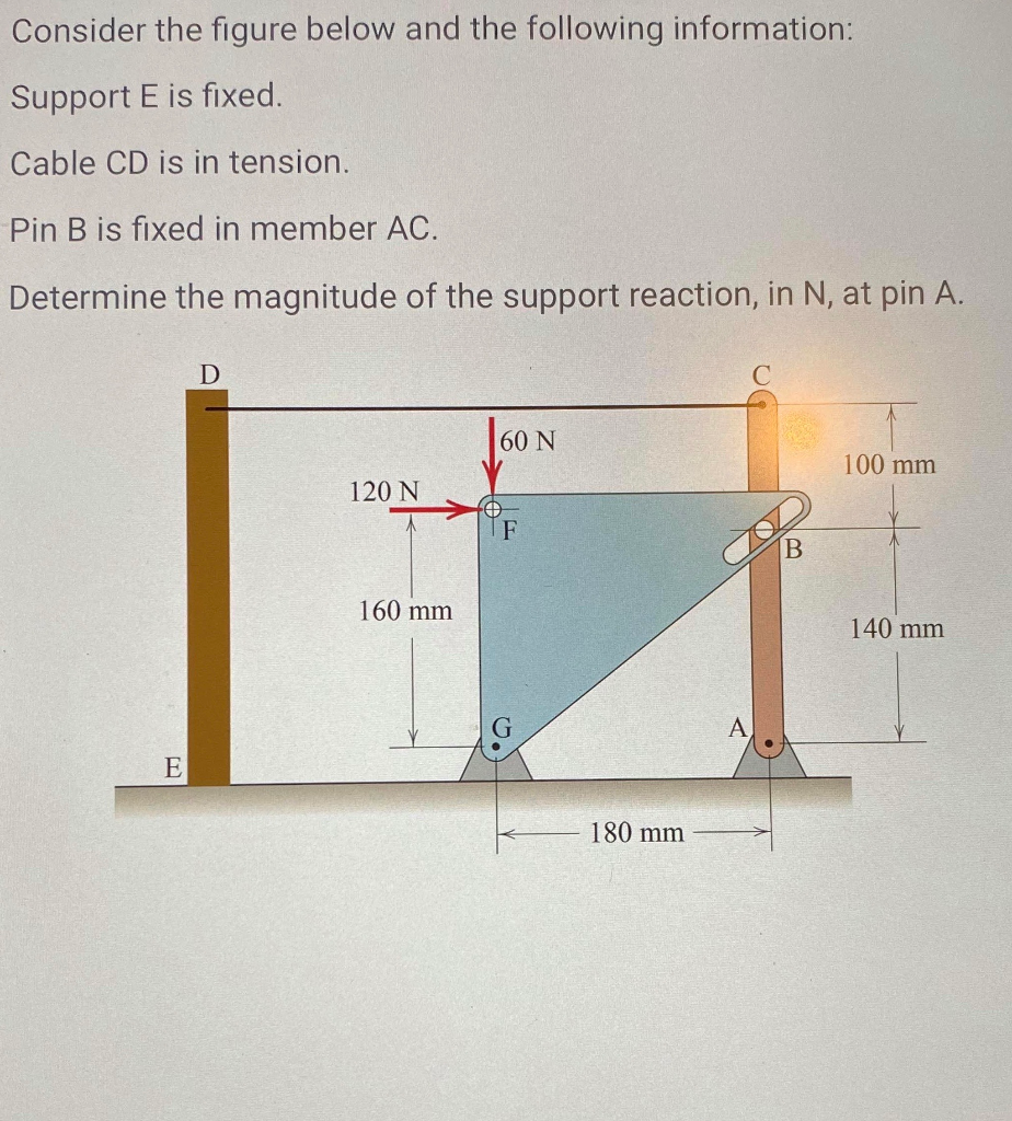 Solved Consider the figure below and the following | Chegg.com