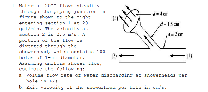 Solved 1. Water at 20∘C flows steadily through the piping | Chegg.com