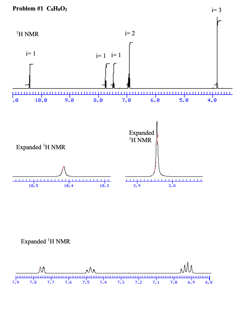 Solved Problem #1 C8H:02 i= 3 1H NMR i=2 i= 1 i=1 i= 1 w .0 | Chegg.com