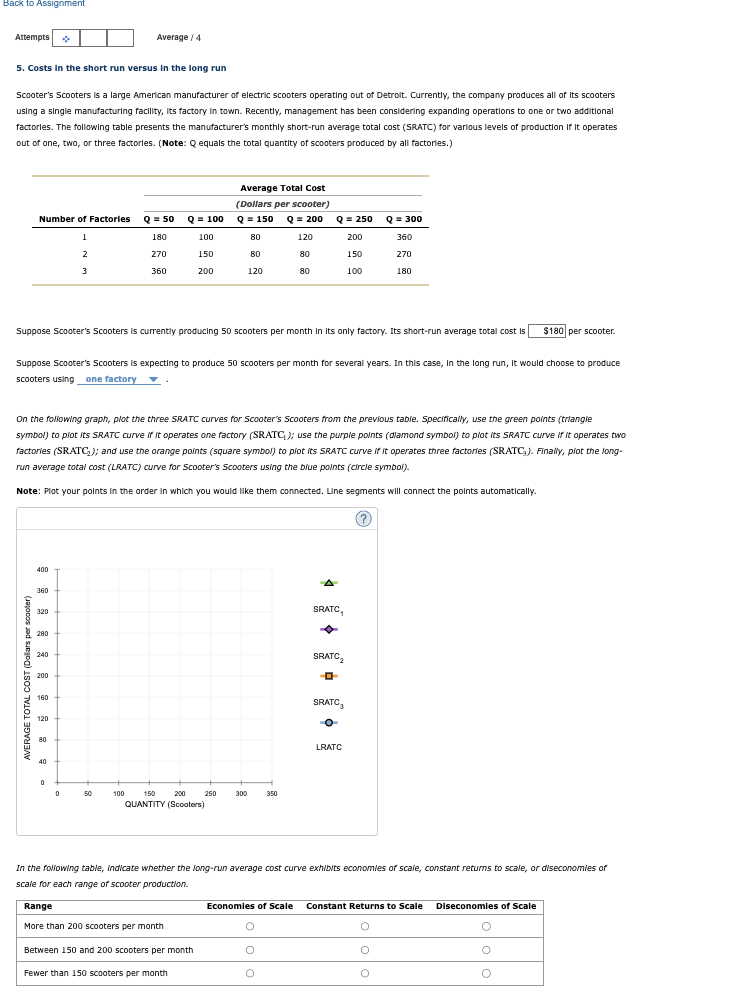 Solved Attempts Average \( / 4 \)5. ﻿Costs in the short run | Chegg.com