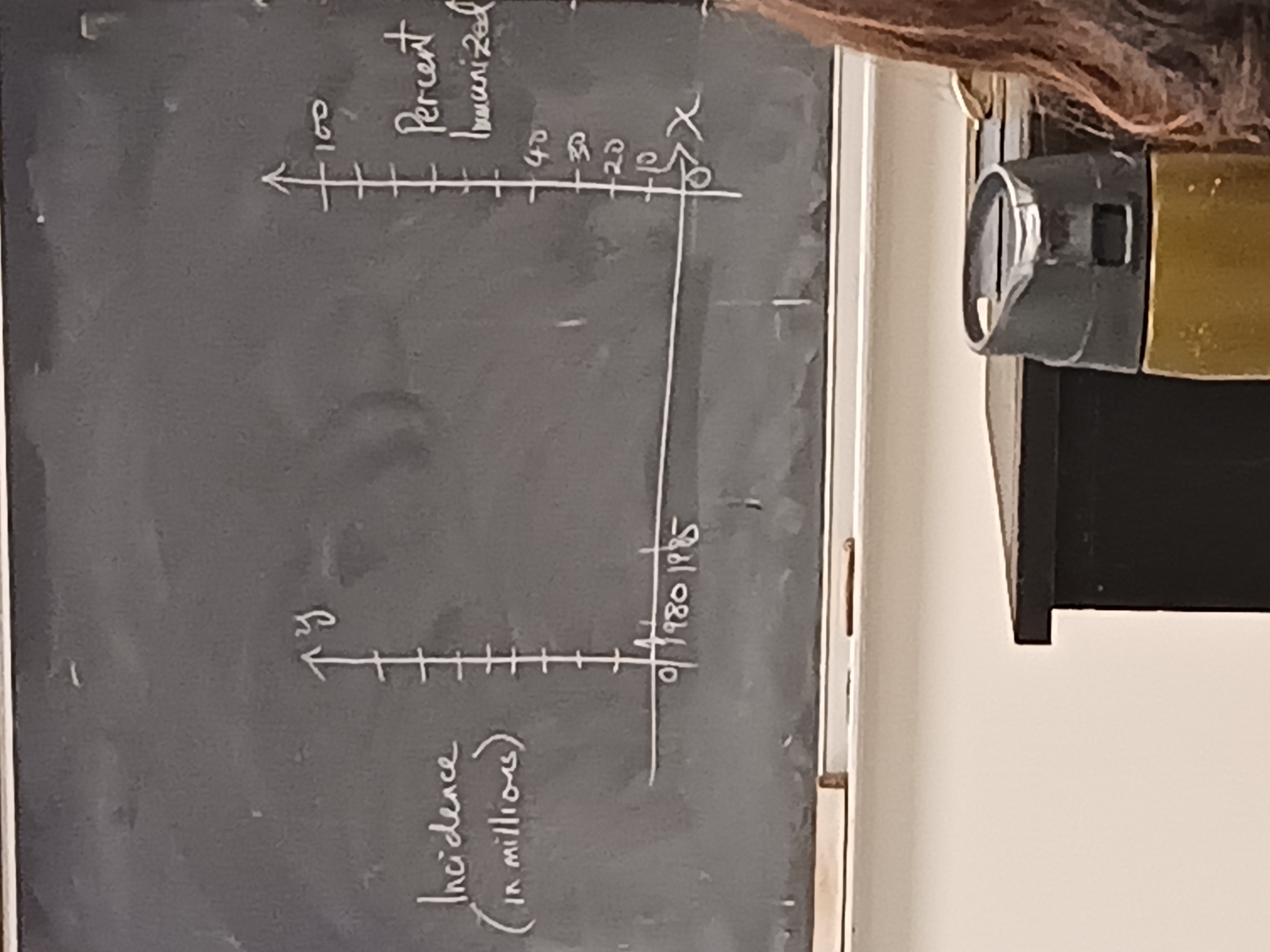 Plot the graph. I have attached an example. If you | Chegg.com