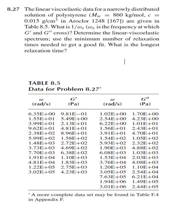 3.27 The linear viscoelastic data for a narrowly | Chegg.com