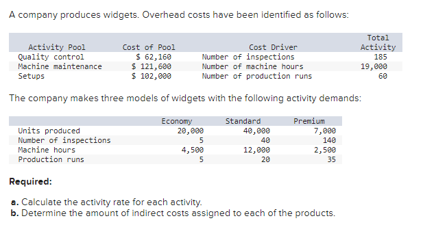 Solved A company produces widgets. Overhead costs have been | Chegg.com