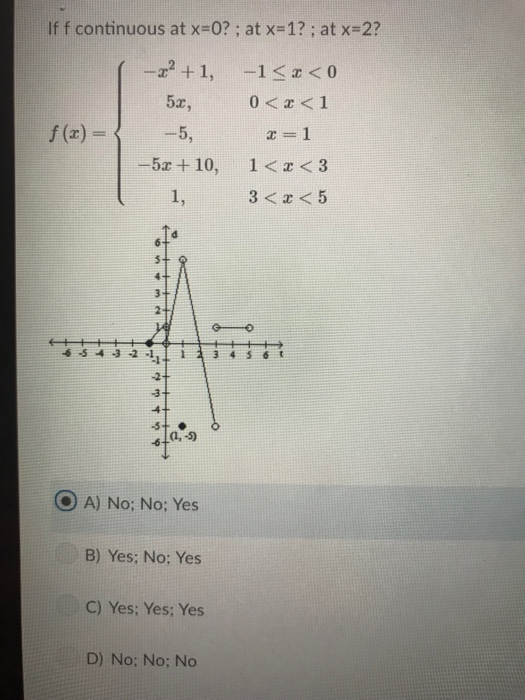 Solved Find all points where the function is discontinuous. | Chegg.com