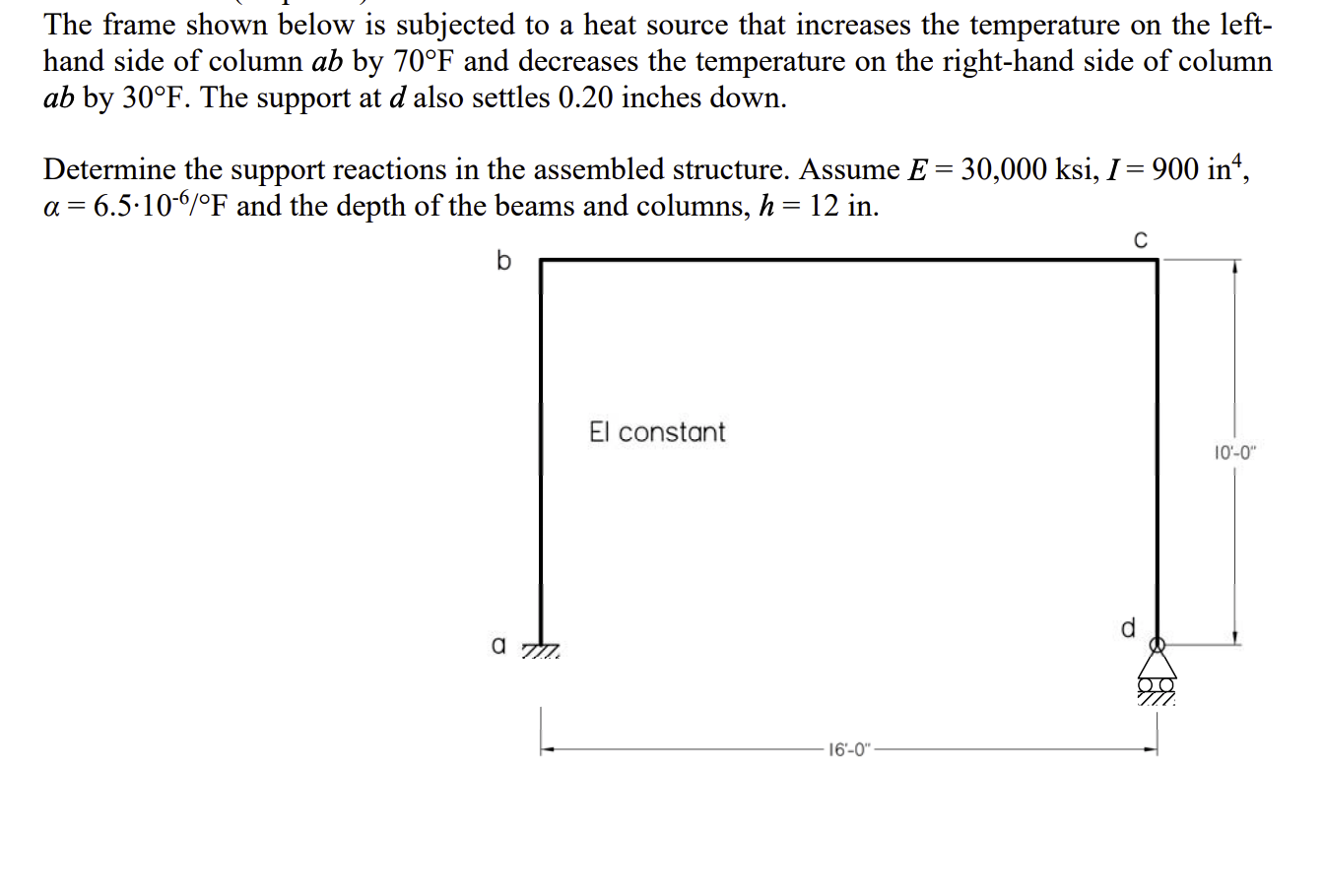 Solved The frame shown below is subjected to a heat source | Chegg.com