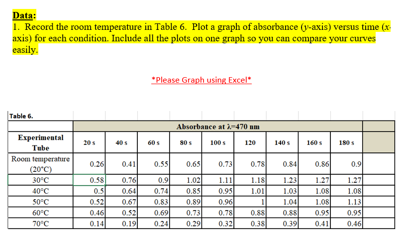 Solved Data: 1. Record the room temperature in Table 6. Plot | Chegg.com