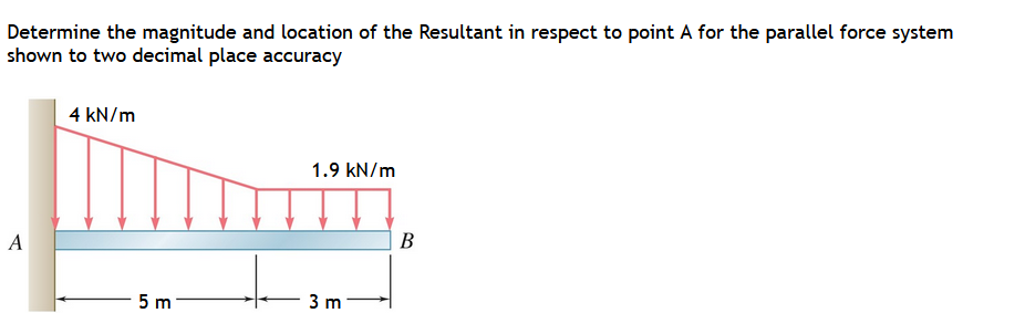 Solved Determine the magnitude and location of the Resultant | Chegg.com