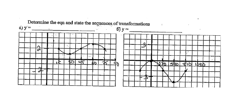Solved Determine the eqn and state the sequences of | Chegg.com