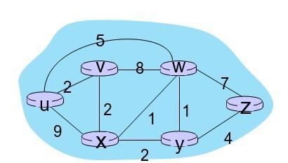 Solved Consider the 6-node network shown above, | Chegg.com