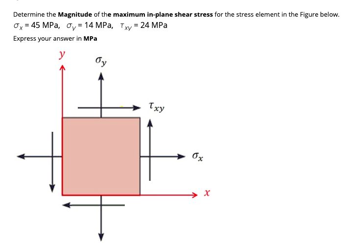 Solved Determine the Magnitude of the maximum in-plane shear | Chegg.com