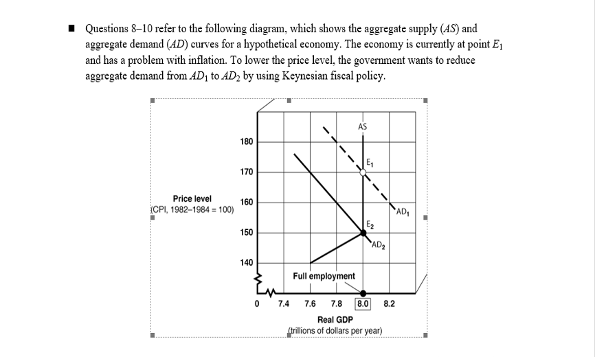 Solved 1.Suppose the economy is on the classical range of | Chegg.com