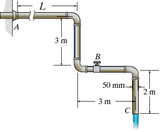 Solved Water at 20∘C∘C flows through the 50-mm-diameter | Chegg.com