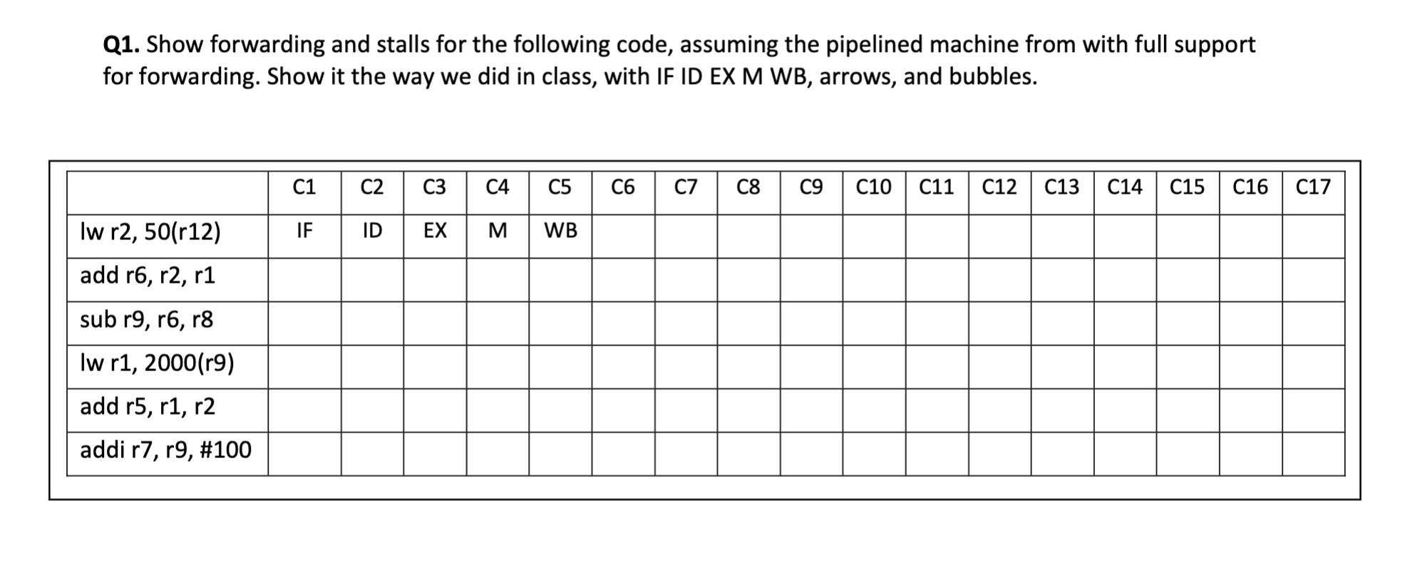 Solved Q1. Show forwarding and stalls for the following | Chegg.com