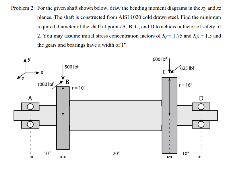 Solved Problem 2: For the given shaft shown below, draw the | Chegg.com