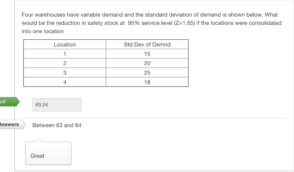 Solved Four warehouses have variable demand and the standard | Chegg.com