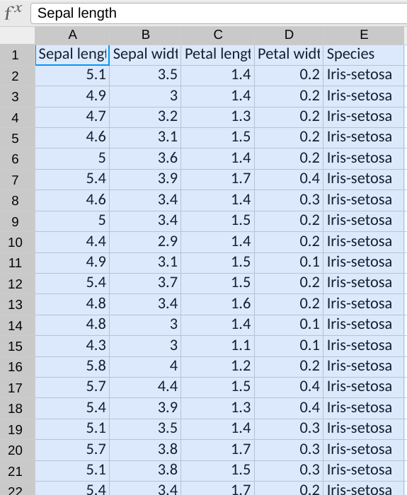 Solved \table[[f^(x),Sepal lengt,,,,],[,A,B,C,D,E],[1,Sepal | Chegg.com