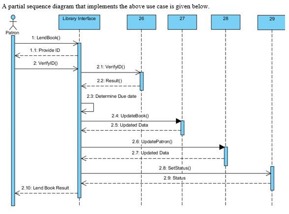 Solved Consider the following use case ‘Borrow Books’ for | Chegg.com