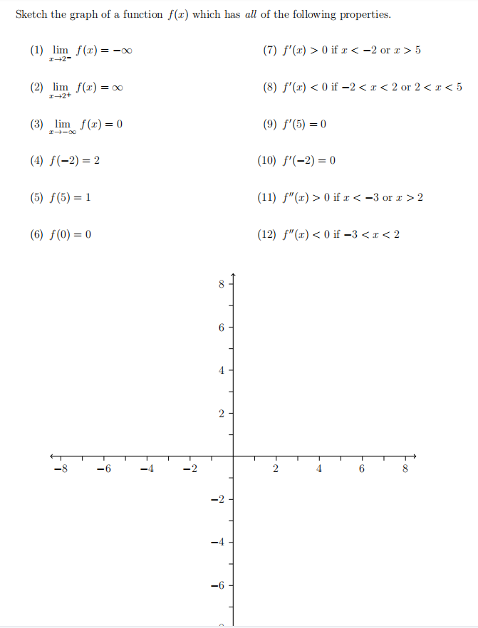 Solved Sketch the graph of a function f(x) which has all of | Chegg.com