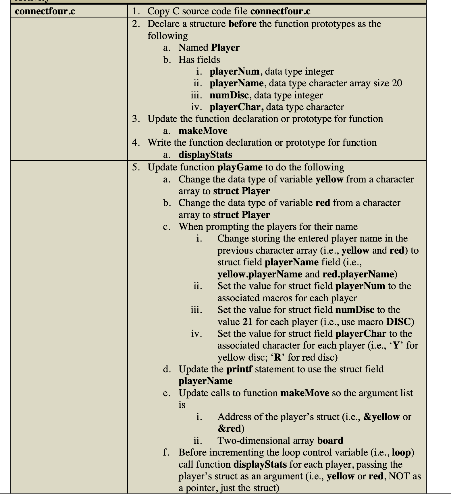 Solved a. Named Player b. Has fields i. playerNum, data type | Chegg.com