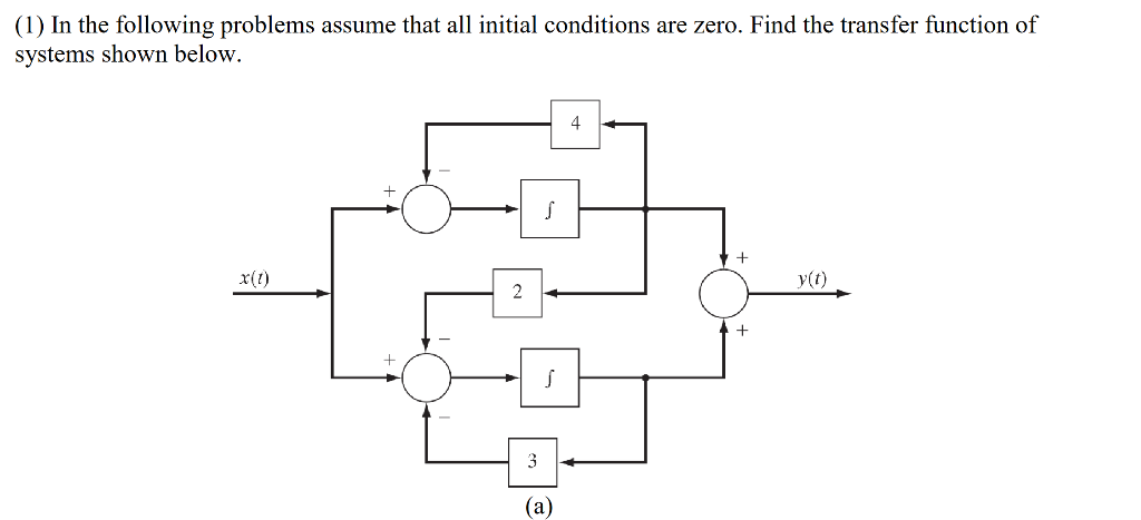 Solved (1) In the following problems assume that all initial | Chegg.com