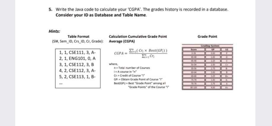 Solved 5. Write the Java code to calculate your 'CGPA'. The | Chegg.com