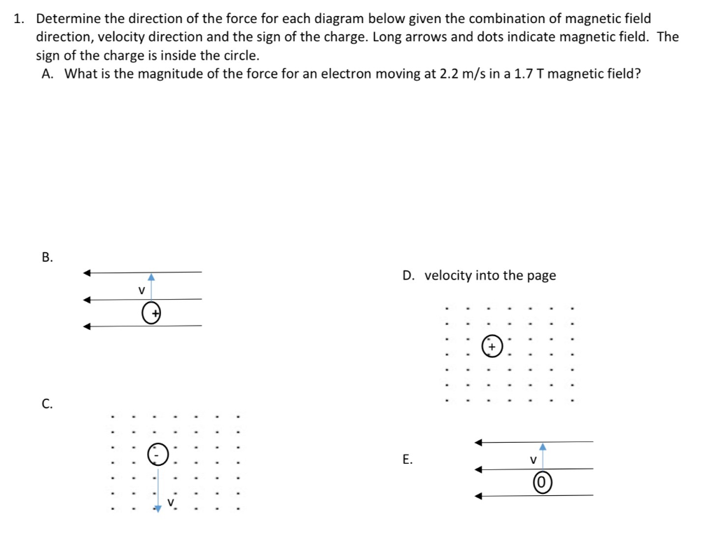 Solved 1. Determine the direction of the force for each | Chegg.com