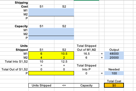 Solved The Fagersta Steelworks currently is working two | Chegg.com