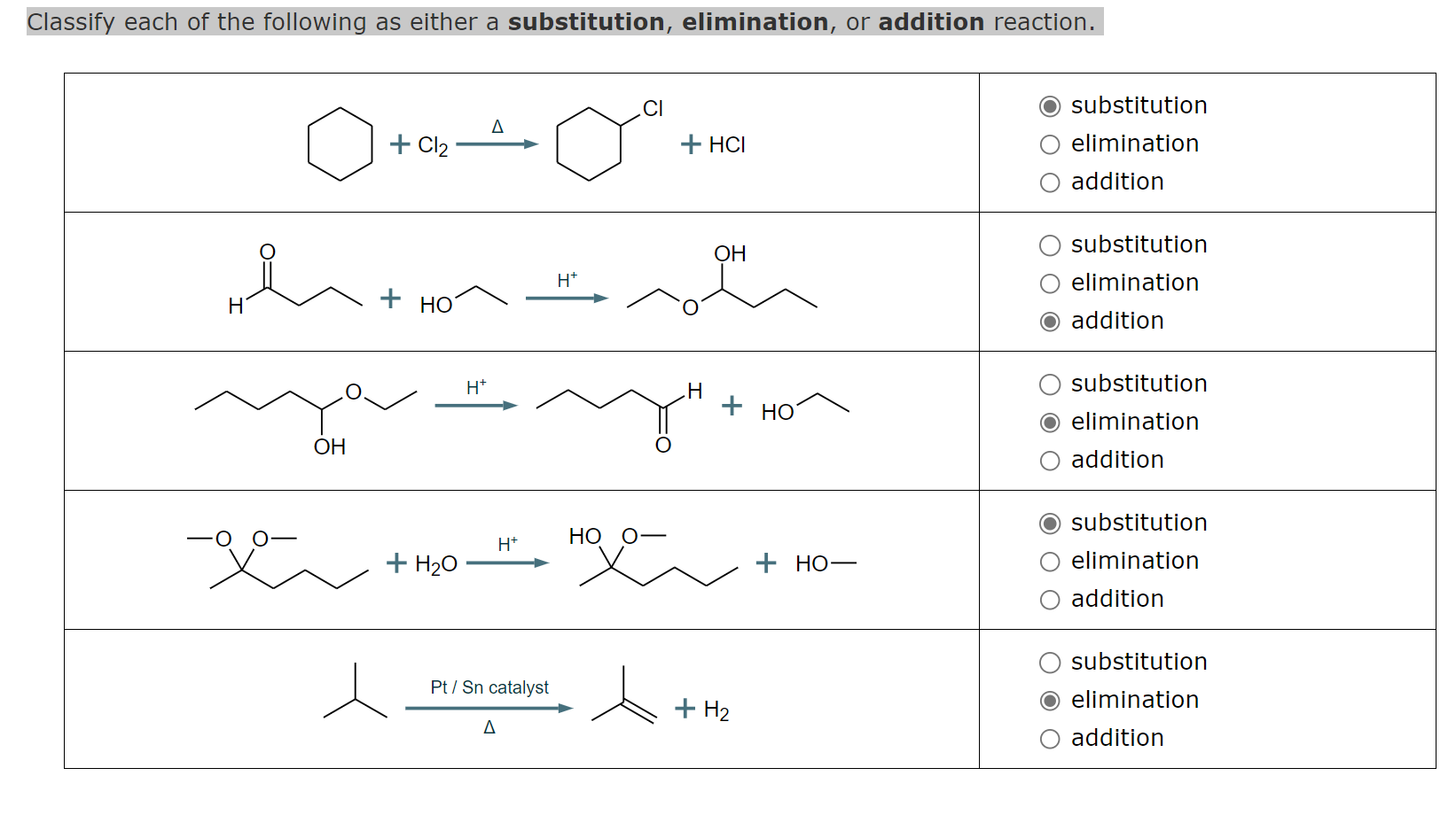 Solved Classify each of the following as either a | Chegg.com