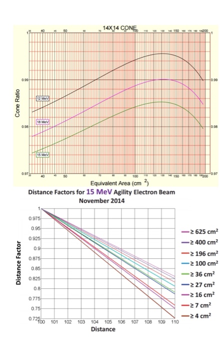 2. Use the attached graphs to: a) Calculate the MU | Chegg.com