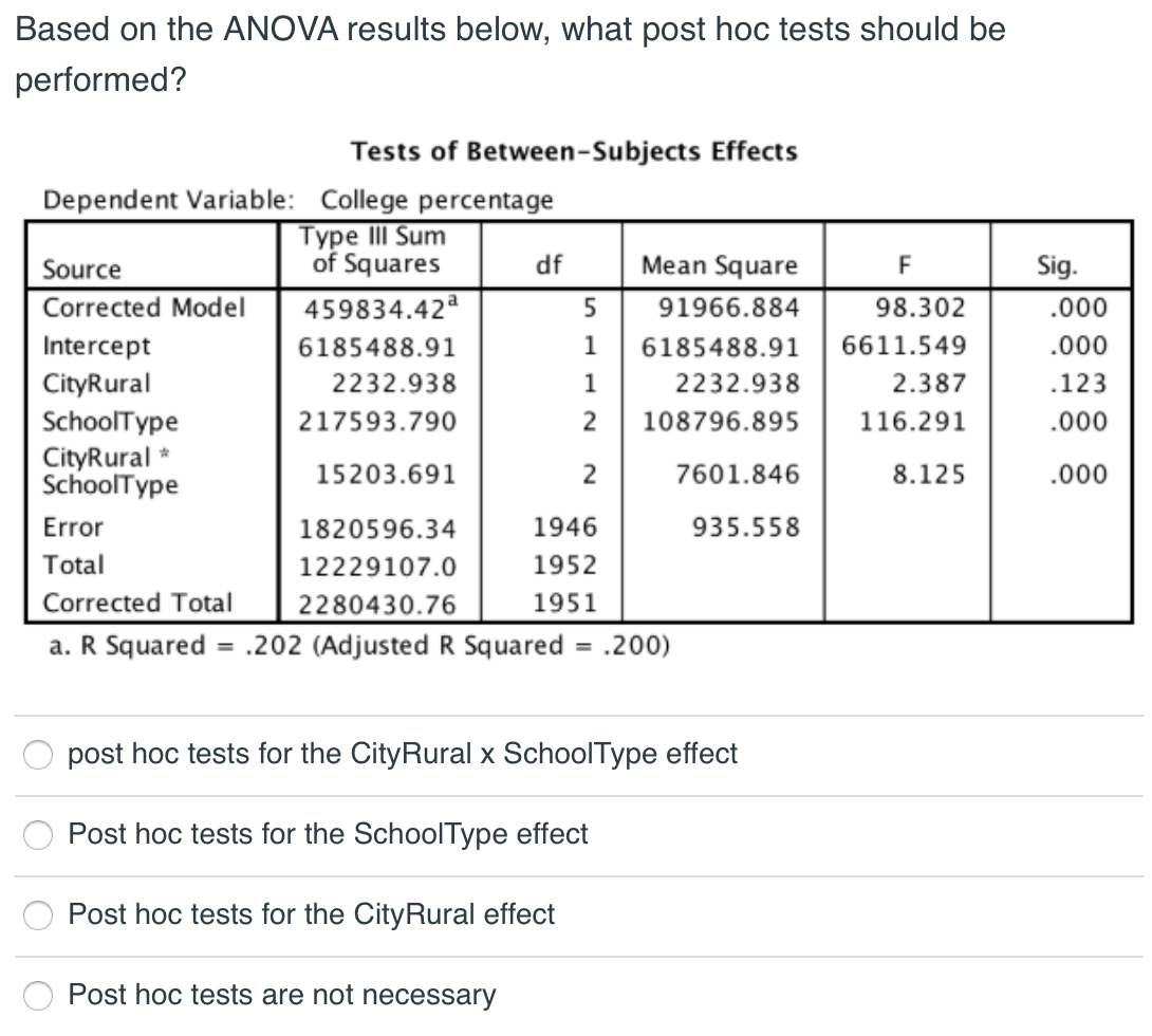 Solved Based on the ANOVA results below, what post hoc tests | Chegg.com