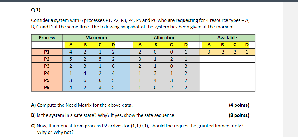 Solved Consider a system with 6 processes P1,P2,P3,P4,P5 and | Chegg.com